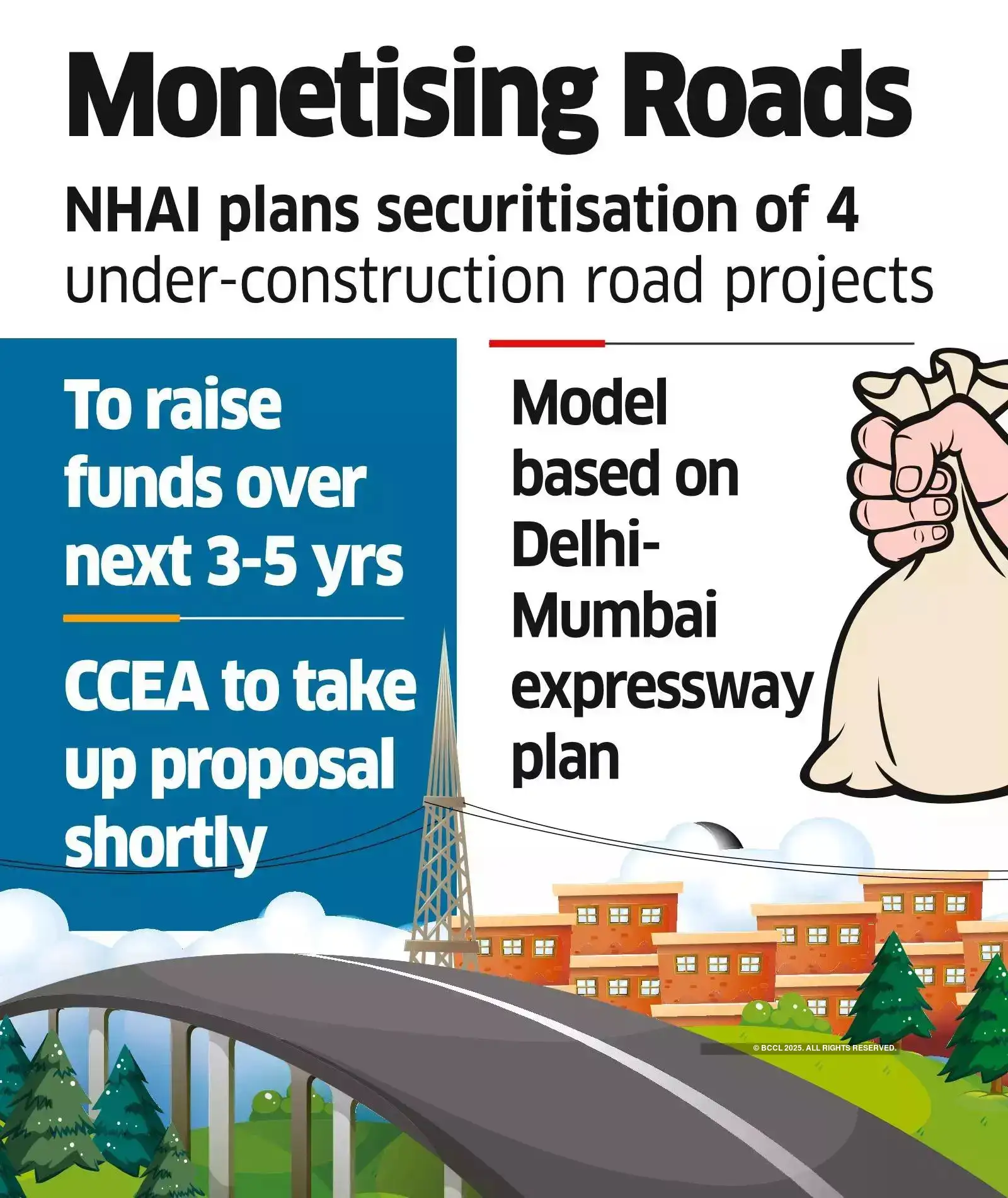 NHAI plans to raise Rs 60,000 crore from securitisation of 4 projects - The Economic Times