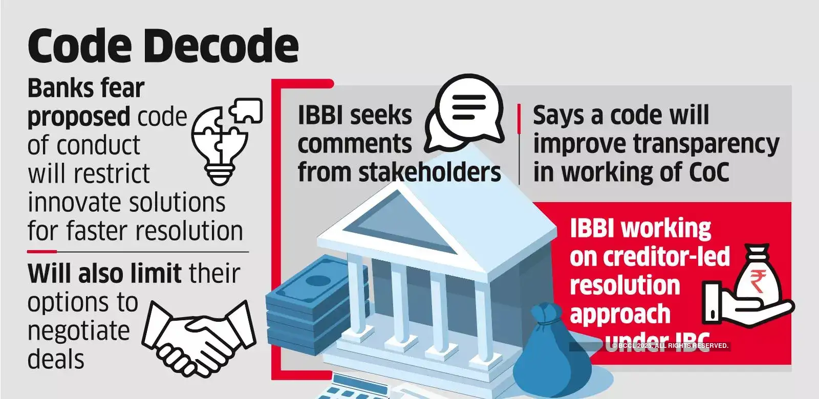 Banks against code of conduct for committee of creditors - The Economic ...