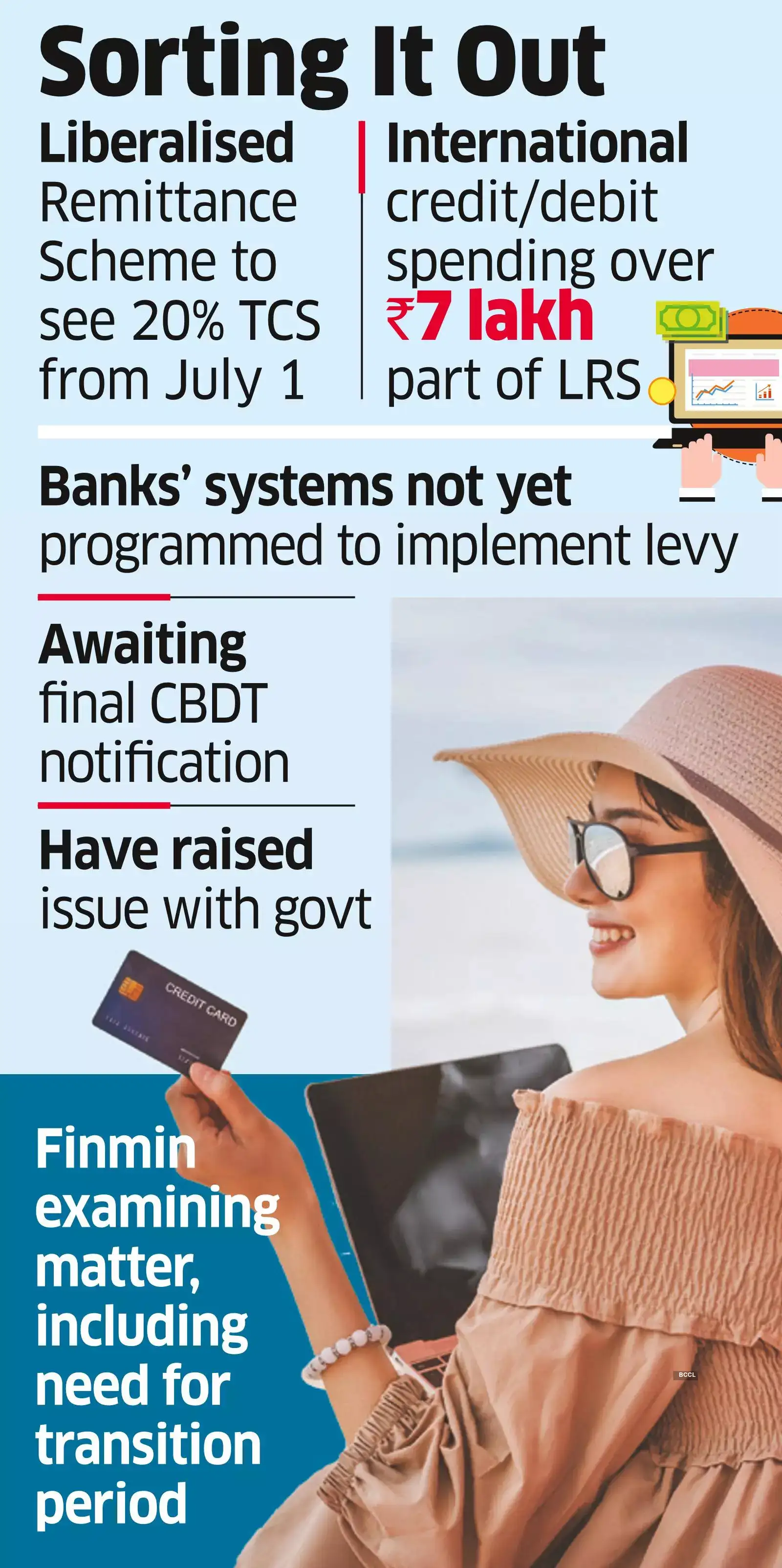 tcs: Banks say systems are not yet ready for new TCS regime - The ...