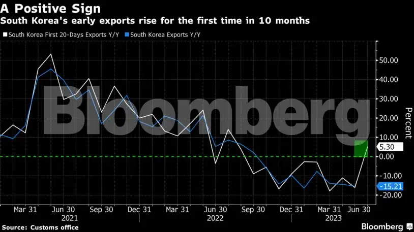 global economy: Charting the global economy: BOE's surprise and global ...