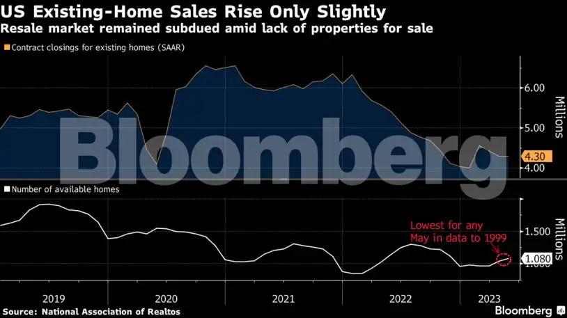 global economy: Charting the global economy: BOE's surprise and global ...