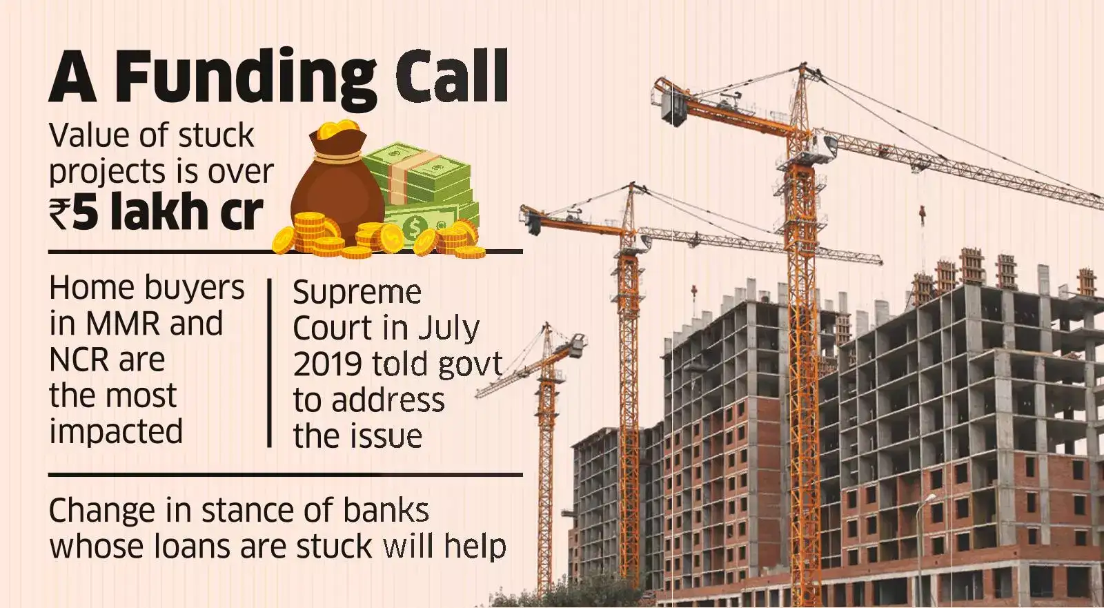 Banks may give up rights to revive housing projects - The Economic Times