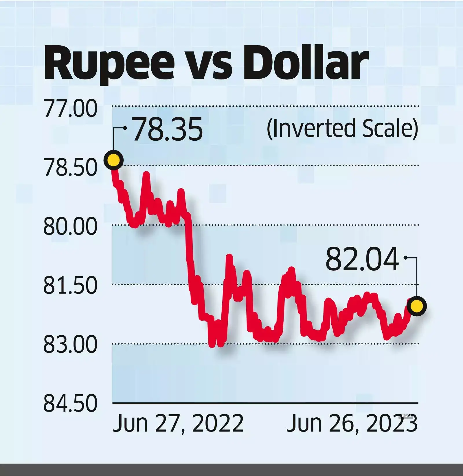 bond yields: Rise in local bond yields pushes up forward premia - The ...