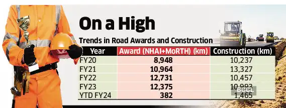 road construction companies: Improved awarding and execution to benefit ...