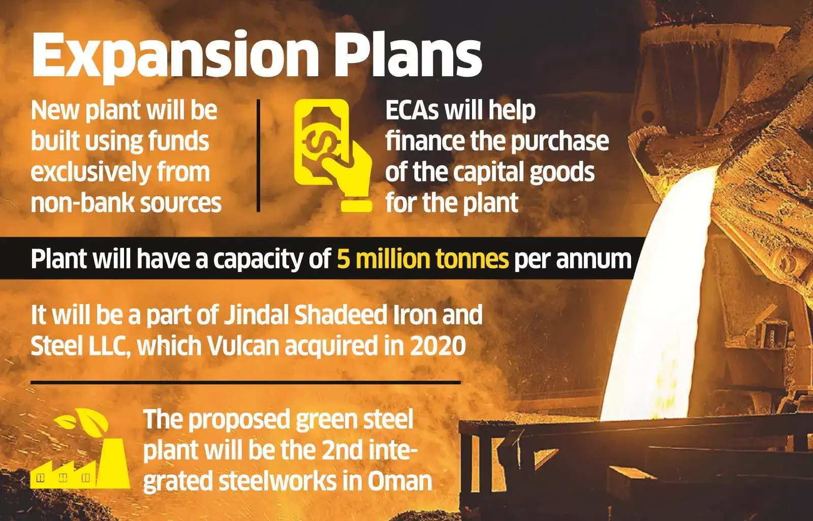 Vulcan Steel funding: Vulcan Steel in talks to raise $2.5 billion for ...