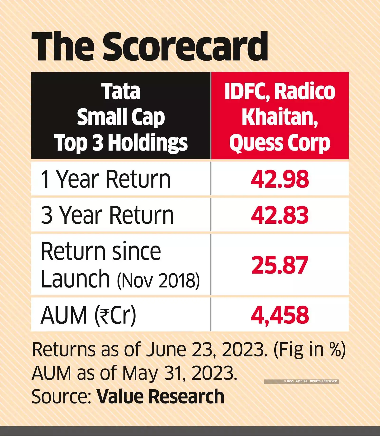 Tata Mutual Fund suspends lumpsum flows into small cap scheme - The ...