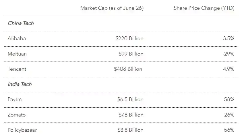 internet stocks: Surging India internet stocks trounce China peers ...