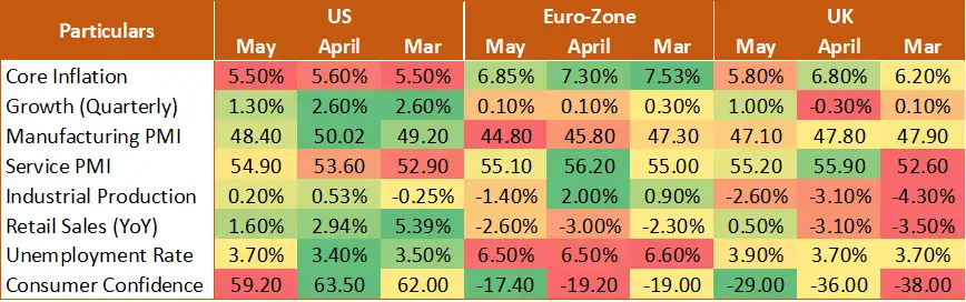 USD today: Will USD jump off the cliff or will it build new wings? - The Economic Times