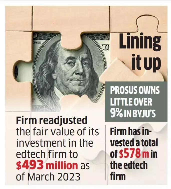 prosus: Expect further corrections in startup valuations: Prosus CEO ...