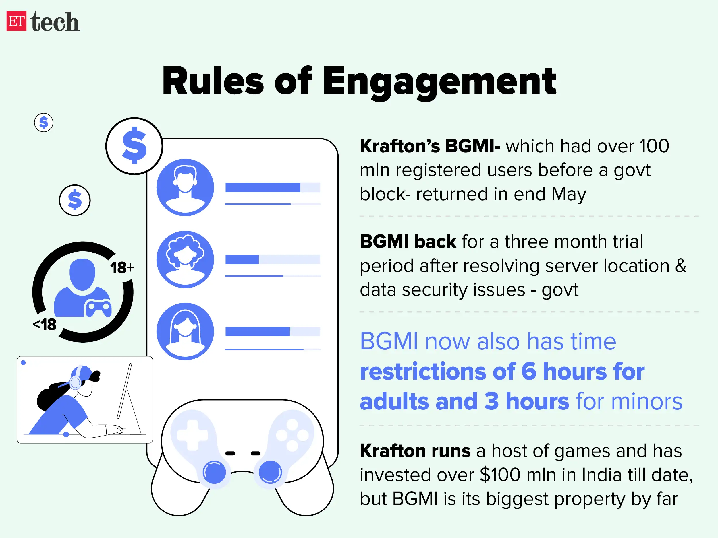 bgmi news: Game on: Krafton’s BGMI return revvs up Indian esports scene - The Economic Times