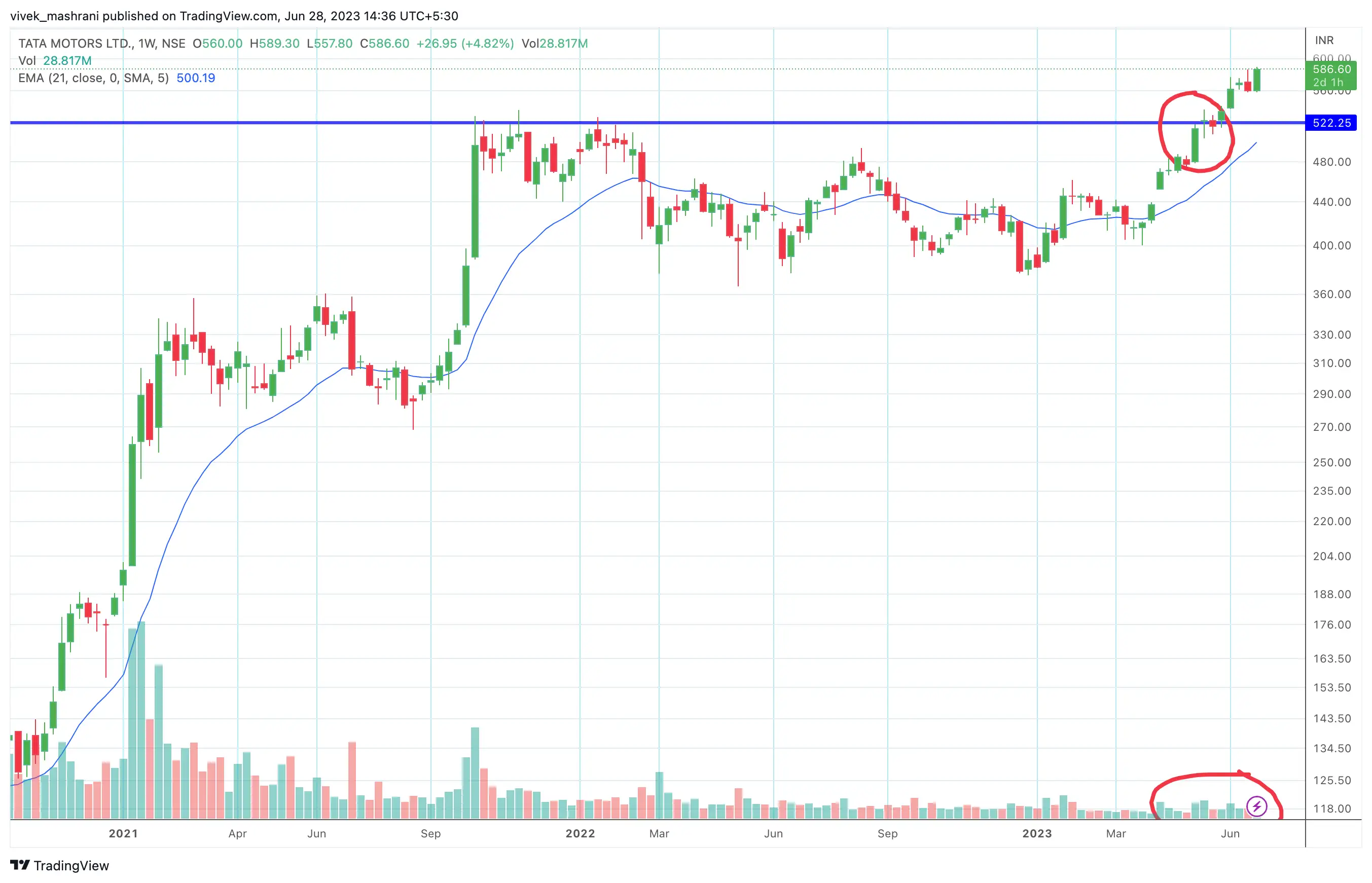 tata motors shares: Breakout Stocks: How are Tata Motors, BLS ...
