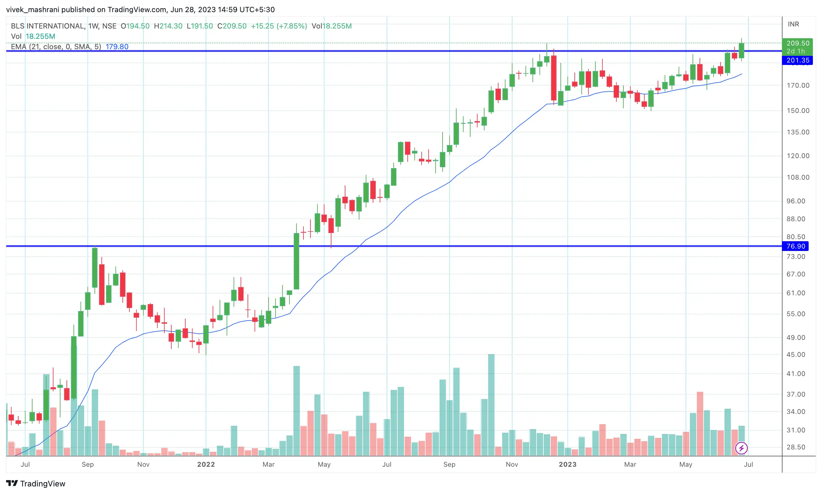 tata motors shares: Breakout Stocks: How are Tata Motors, BLS ...