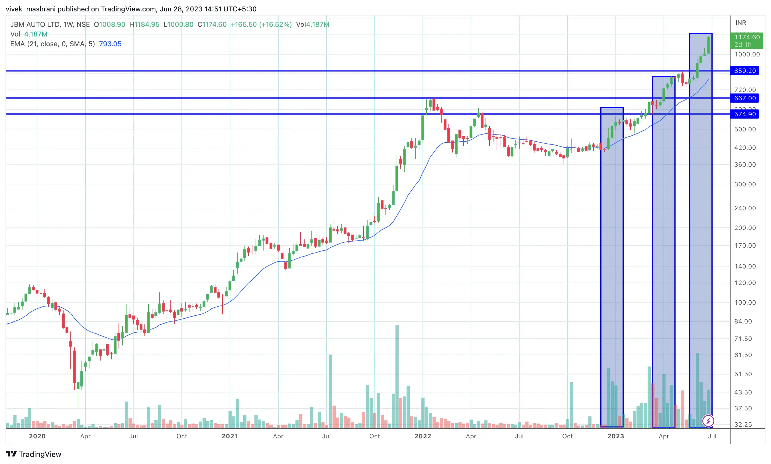 tata motors shares: Breakout Stocks: How are Tata Motors, BLS ...