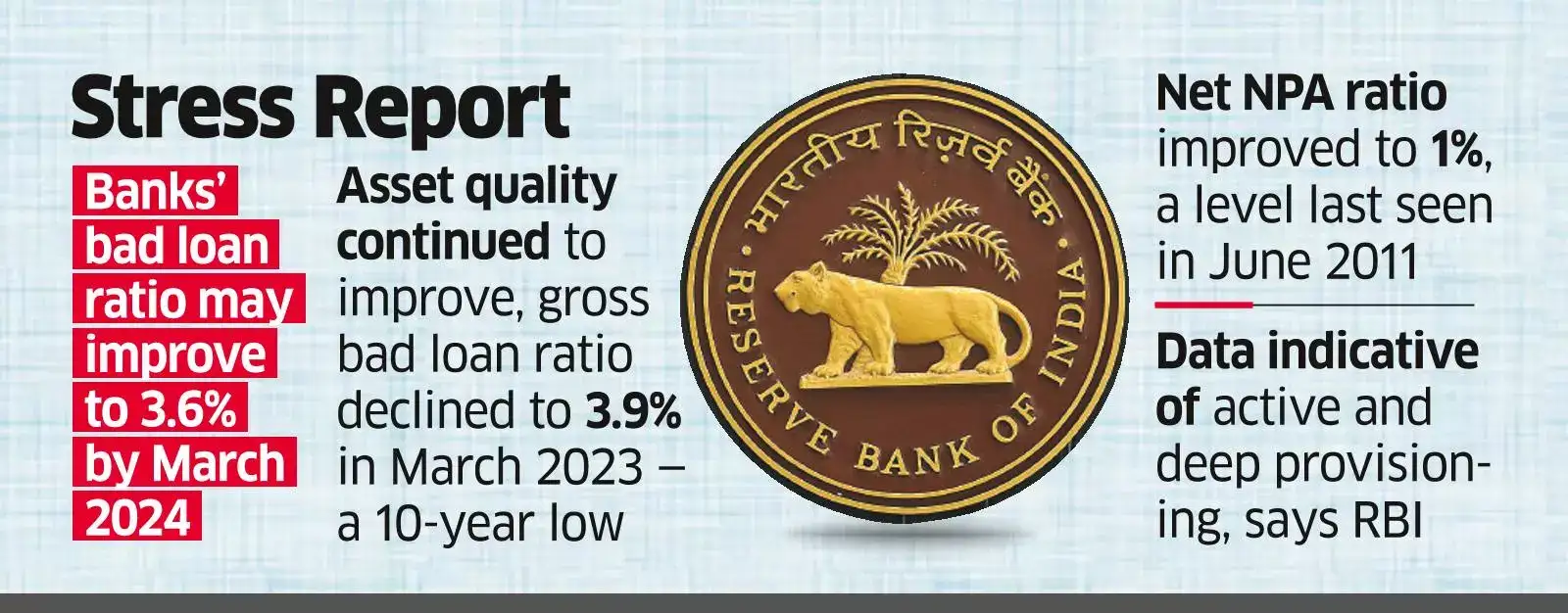 bank stocks: Banks are well-capitalised, can absorb macro shocks - The ...