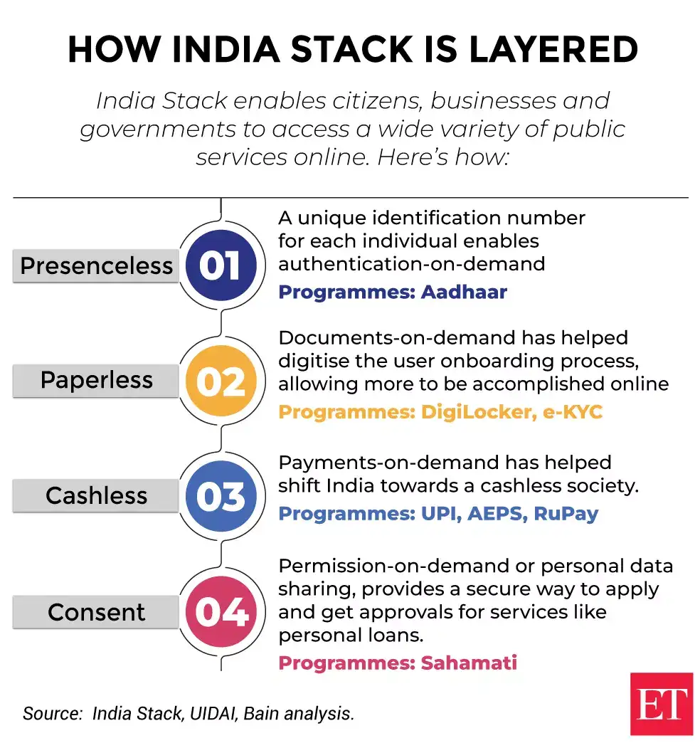 India news: How an emerging New India can change the sluggish Old India ...