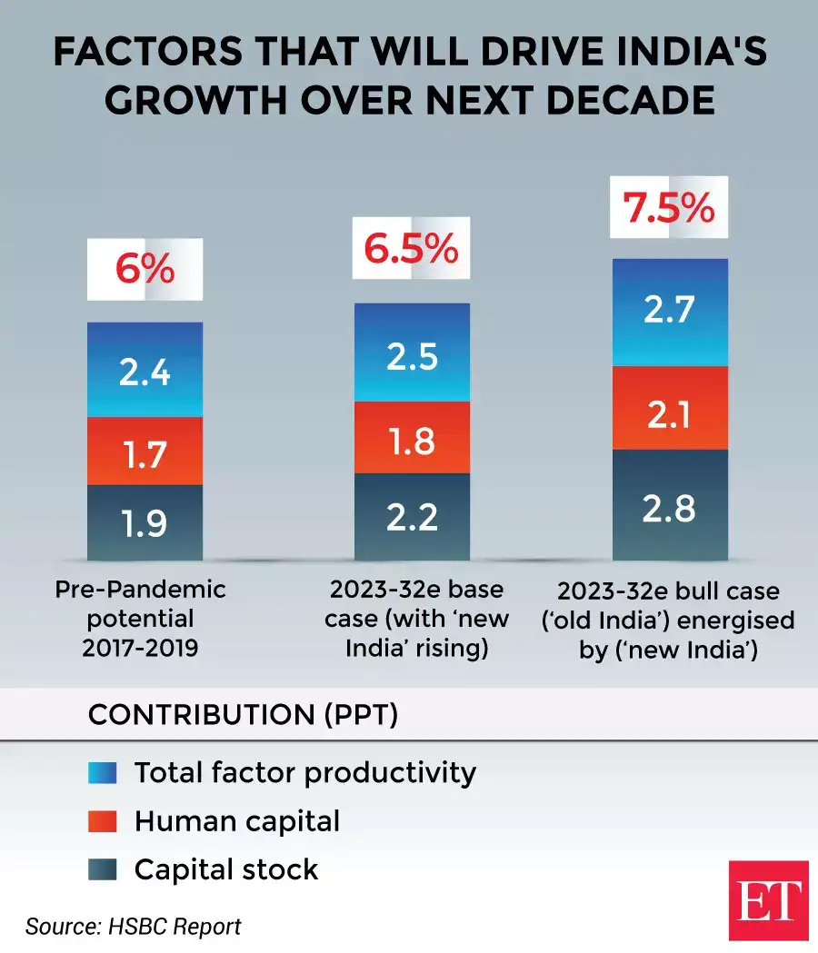 India news: How an emerging New India can change the sluggish Old India ...
