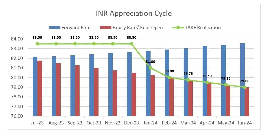hedge funds: Hedge against currency risk! TARFs increasingly popular in ...