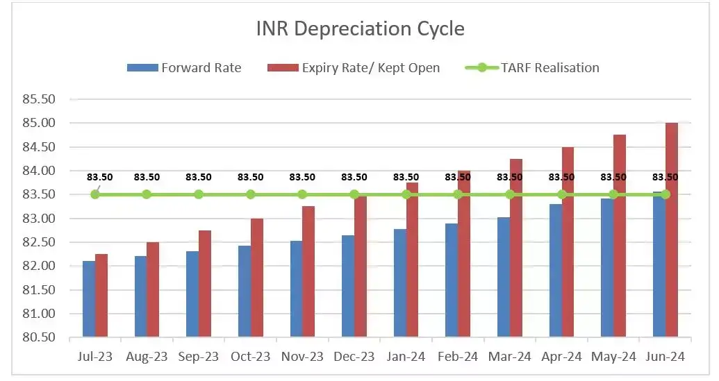 hedge funds: Hedge against currency risk! TARFs increasingly popular in ...