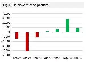 nifty50 @record high: Nifty PE rerating underway. Will 21,000 be the ...