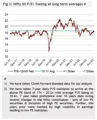 nifty50 @record high: Nifty PE rerating underway. Will 21,000 be the ...