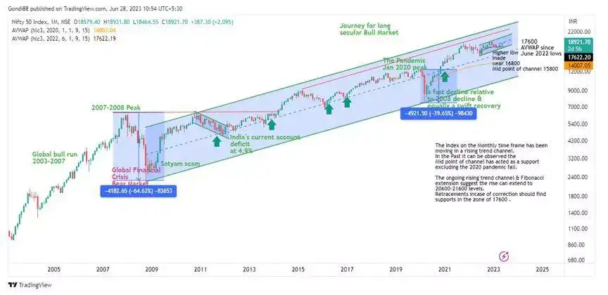 nifty50 @record high: Nifty PE rerating underway. Will 21,000 be the ...