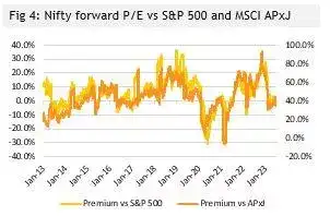 nifty50 @record high: Nifty PE rerating underway. Will 21,000 be the ...