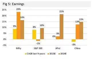 nifty50 @record high: Nifty PE rerating underway. Will 21,000 be the ...