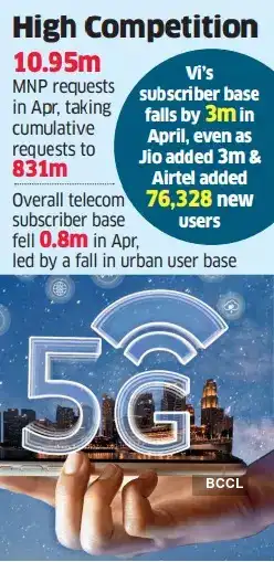 Vodafone Idea: High MNP demand, 5G push to raise telcos’ marketing ...