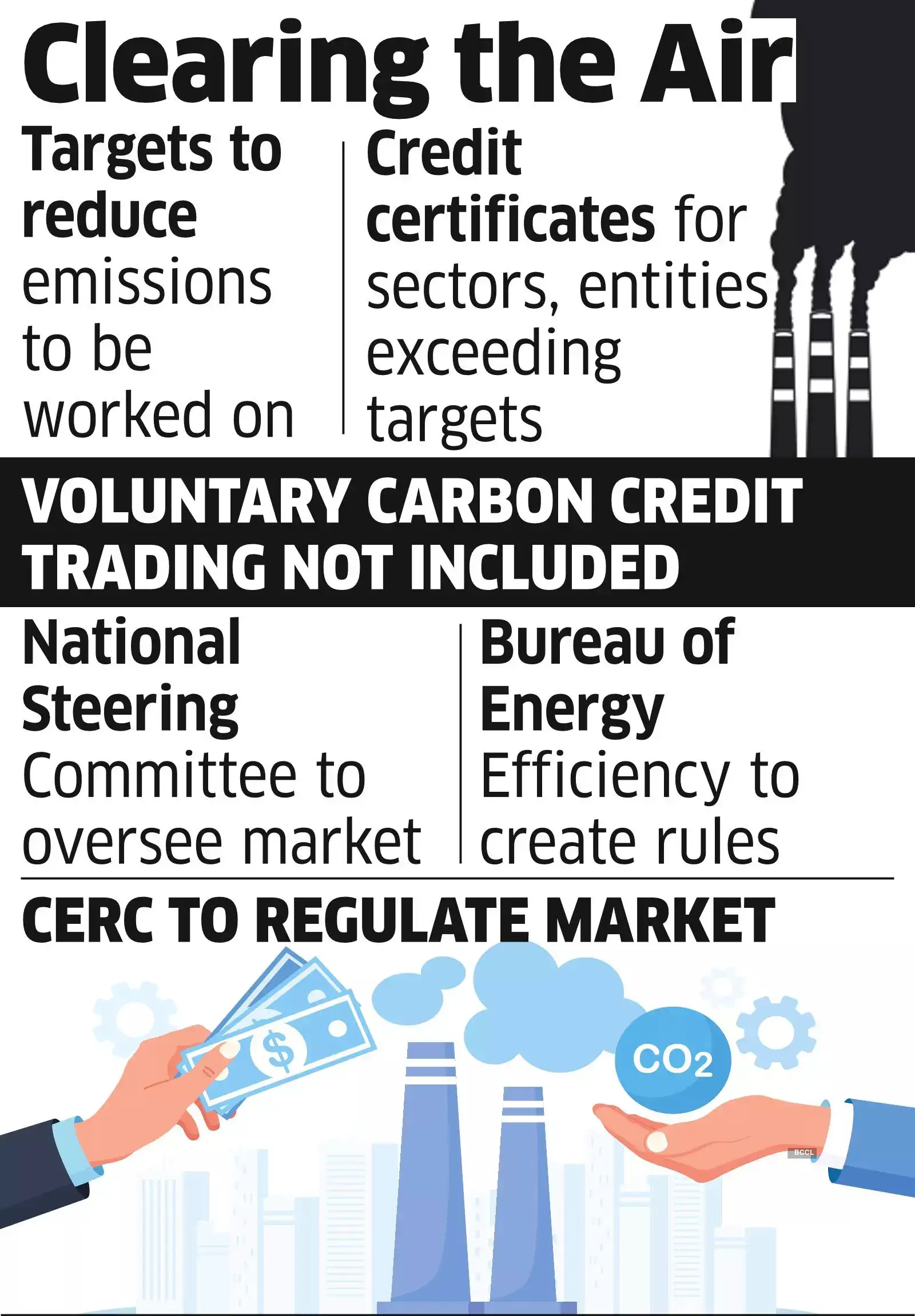 india: Scheme finalised for carbon credit market - The Economic Times