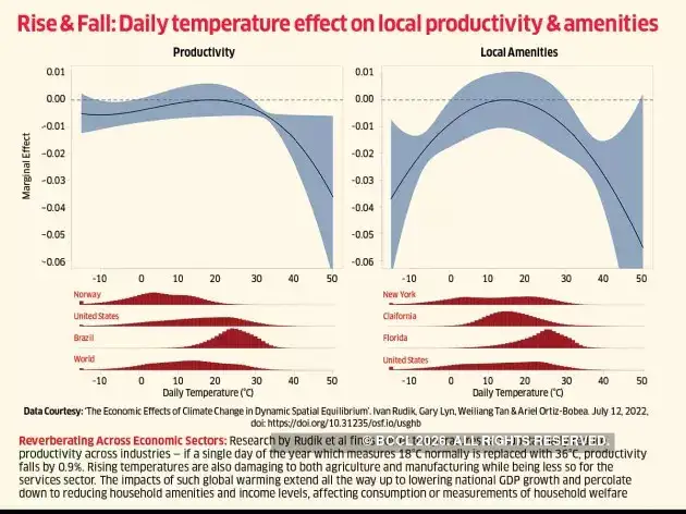 climate change: Climate change will reshape global supply chains — it ...