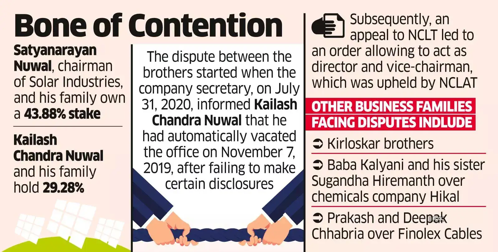 solar industries: Solar Industries AGM exposes feud between Nuwal ...