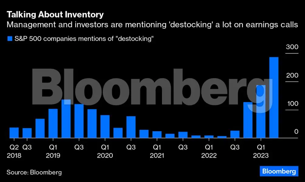 lanxess ag: It feels like 'Lehman II’ in this crucial industry - The ...