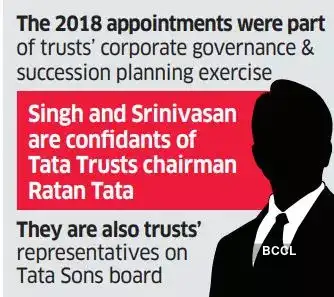 tata trusts: Tenures of Tata Trusts vice chairmen extended - The ...