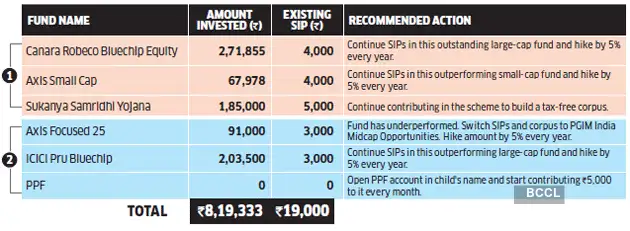 How an early start to savings, investments can help reach ambitious ...