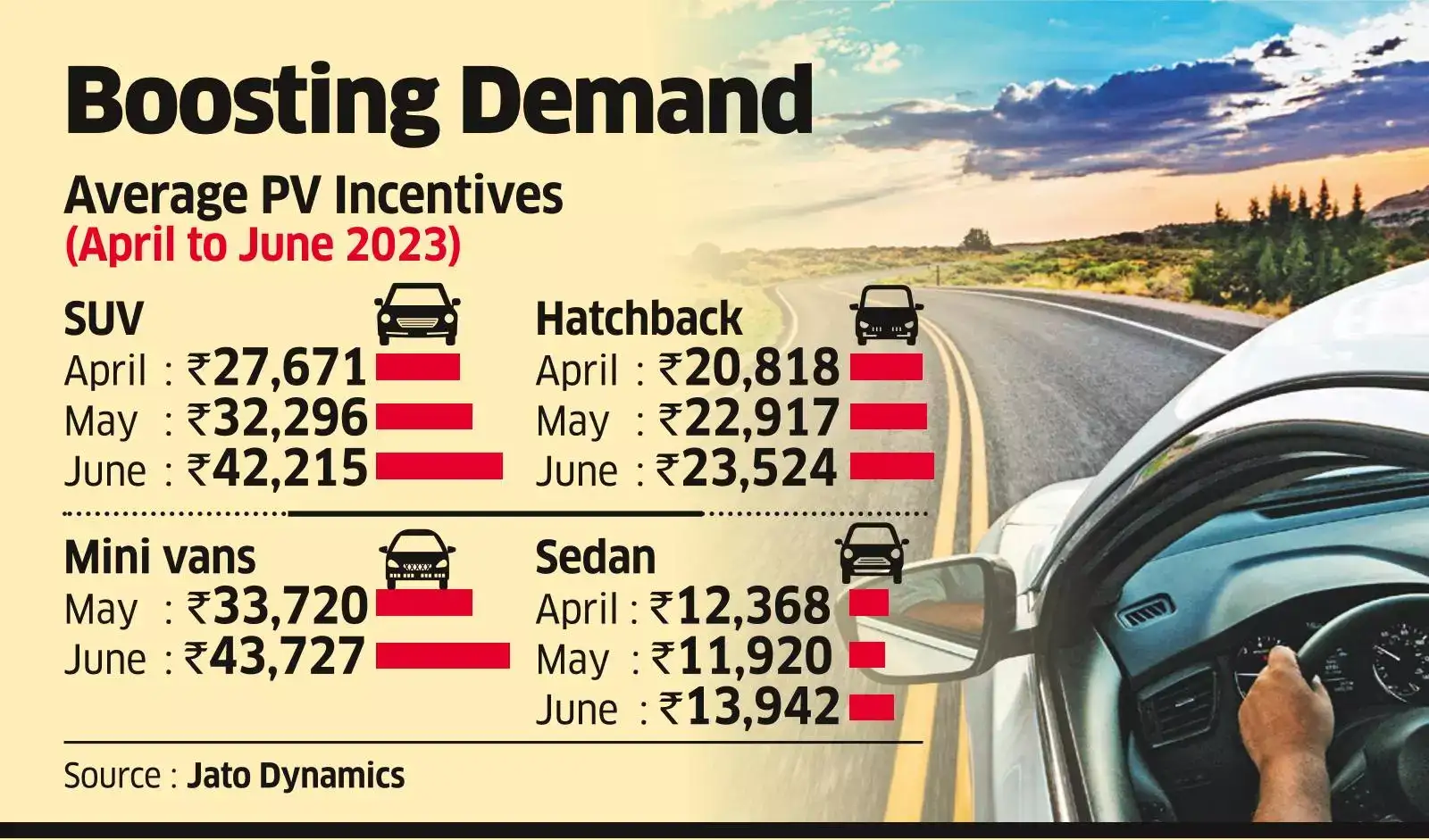 Cos Boost Incentives for SUVs, Minivans to Stimulate Demand - The ...