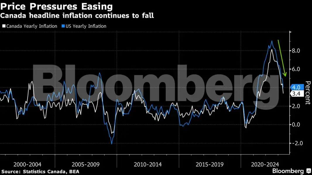 Charting the global economy: China's economic woes pile up, US consumer ...