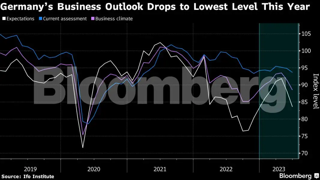 Charting the global economy: China's economic woes pile up, US consumer ...