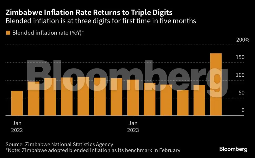 Charting the global economy: China's economic woes pile up, US consumer ...