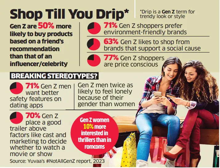 gen z: Friends may have a bigger influence on Gen Z when they step out ...