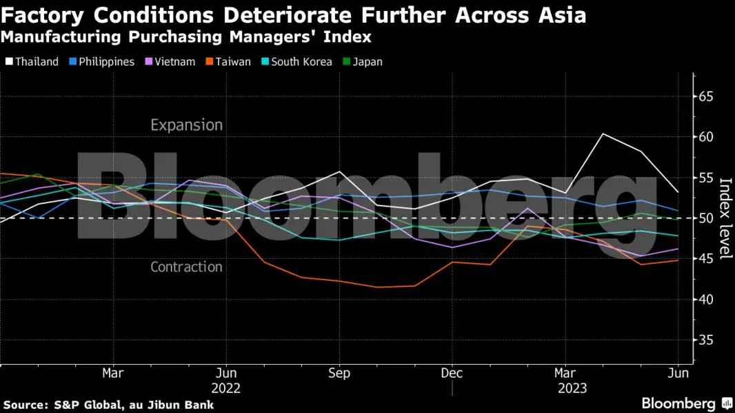 China manufacturing sector: China’s stubborn manufacturing slump drags ...