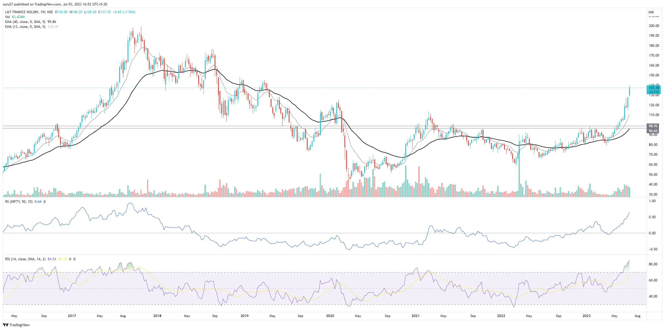l&t finance stock update: Breakout Stocks: How Suzlon, L&T Finance and ...