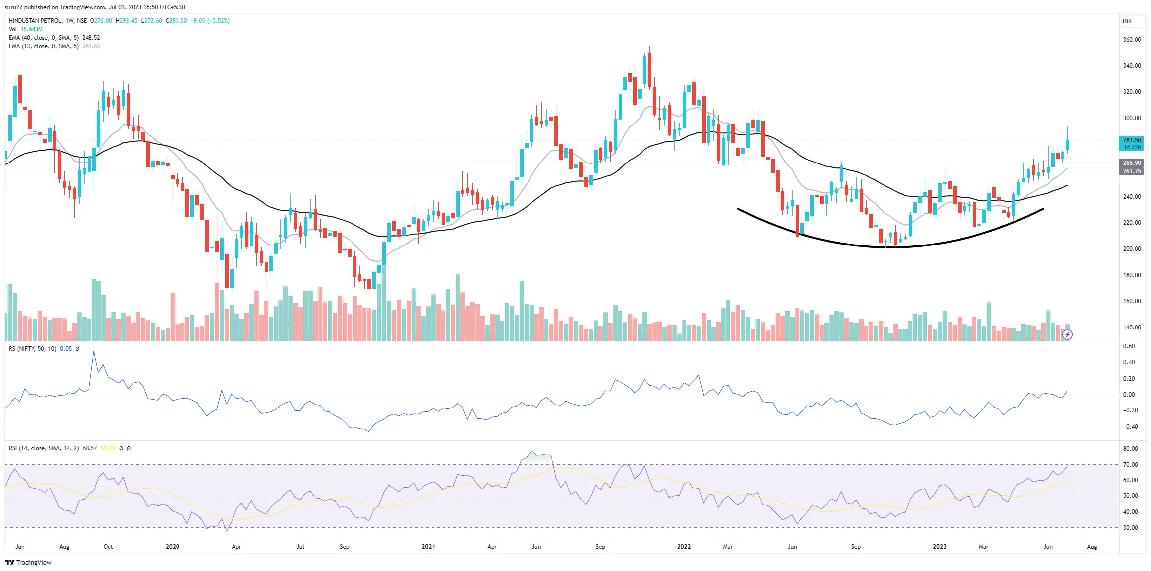 l&t finance stock update: Breakout Stocks: How Suzlon, L&T Finance and ...