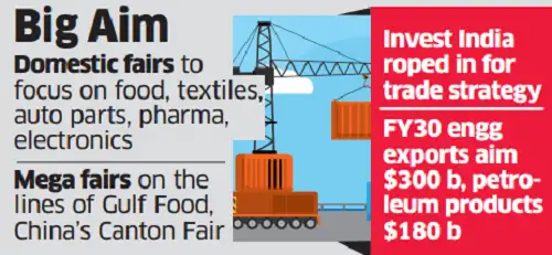 Global trade fairs on cards; sectoral targets for $1 trillion exports ...