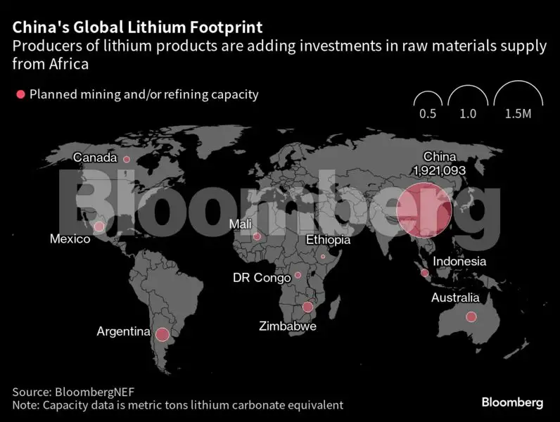 china lithium: China jumps ahead in the rush to secure Lithium from ...