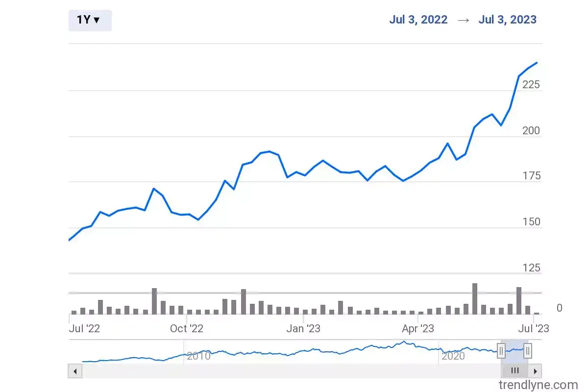 exide industries stocks: Momentum Pick: After 62% returns in 1 year ...