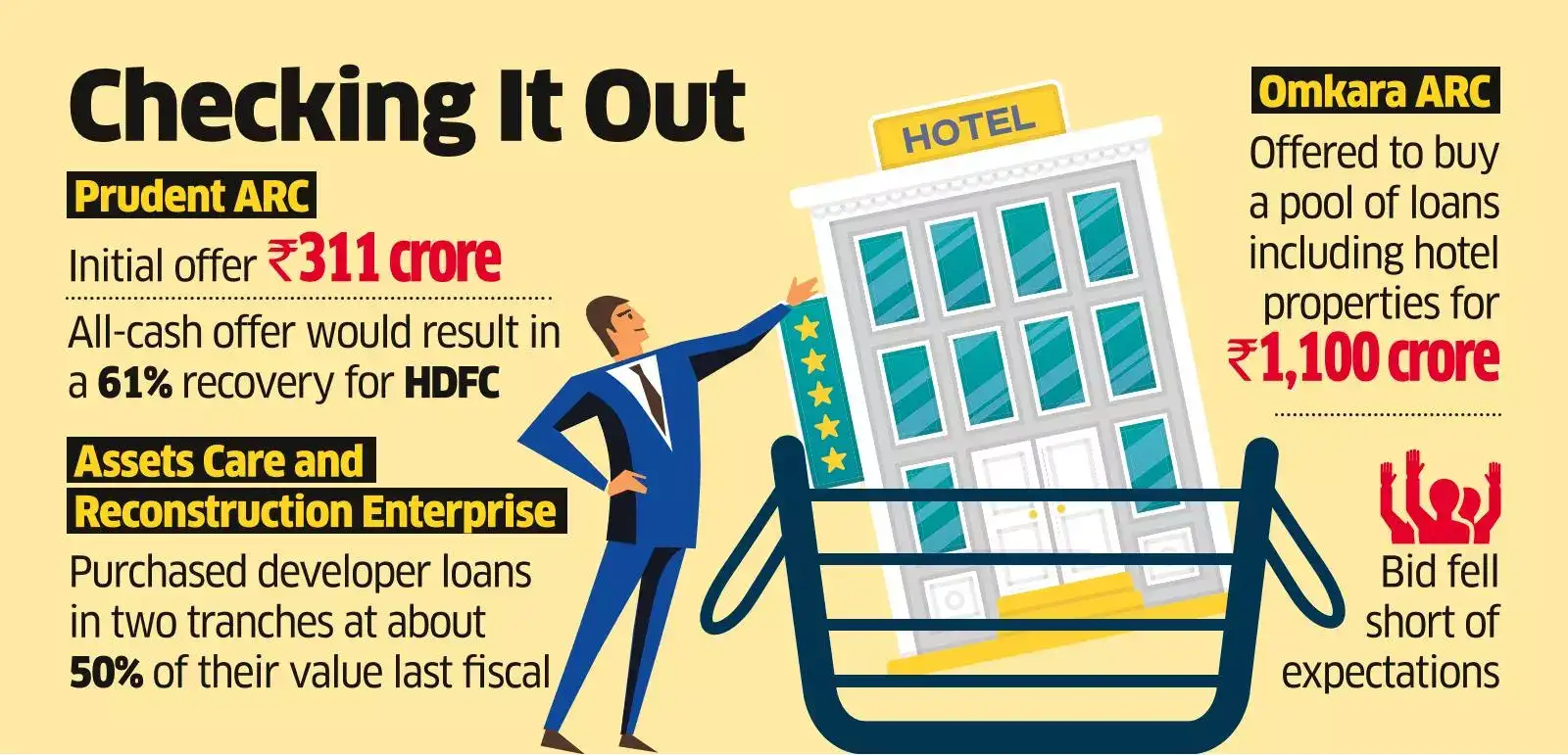 hdfc: HDFC looks at promoter offer for two Radisson Blu hotels - The ...