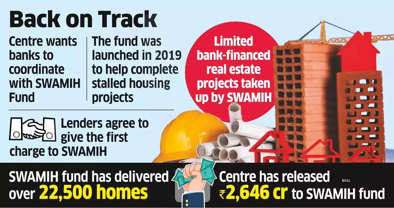 Banks told to push Rs 3L crore stuck budget home projects - The ...