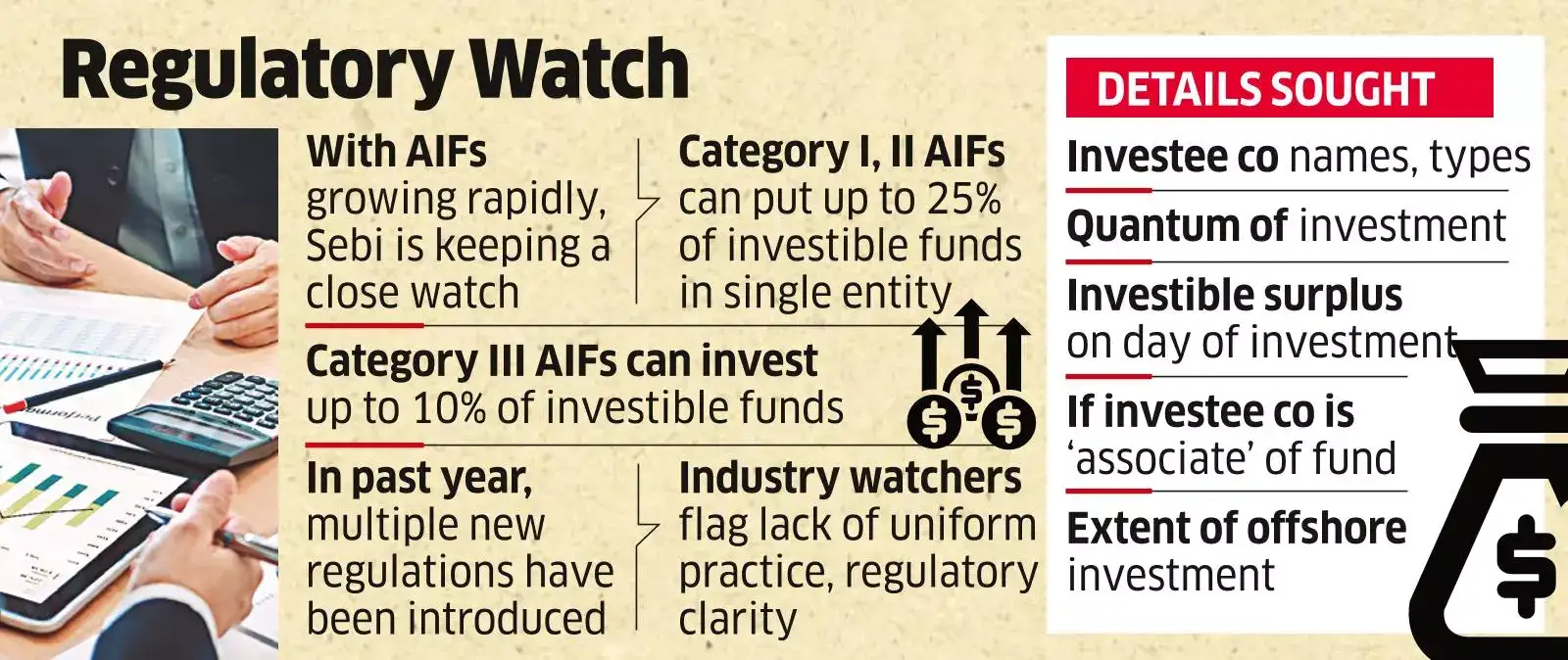 AIFs: Sebi asks custodians of AIFs for investment info - The Economic Times