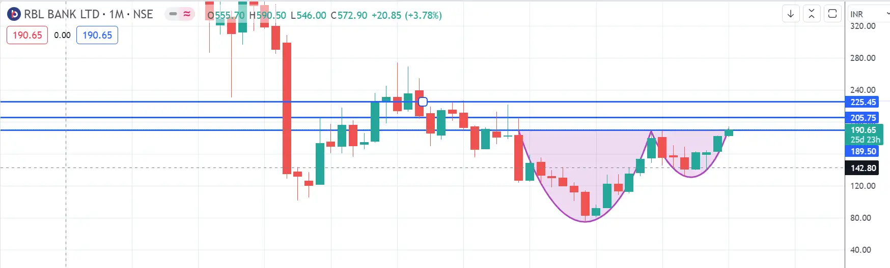 breakout stocks: Breakout Stocks: How MRPL, Samvardhana Motherson and ...