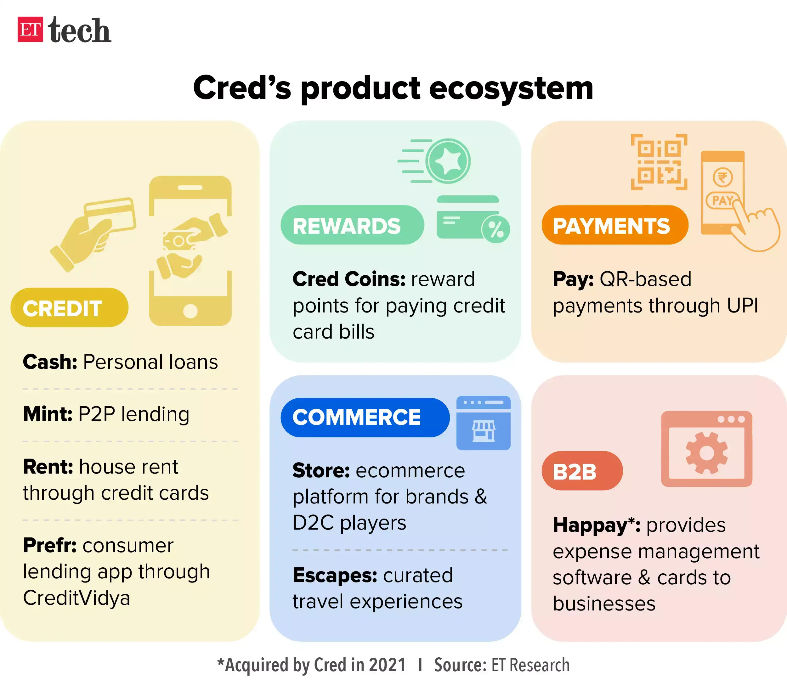 B Sriram: Cred names financial services veteran B Sriram as independent ...